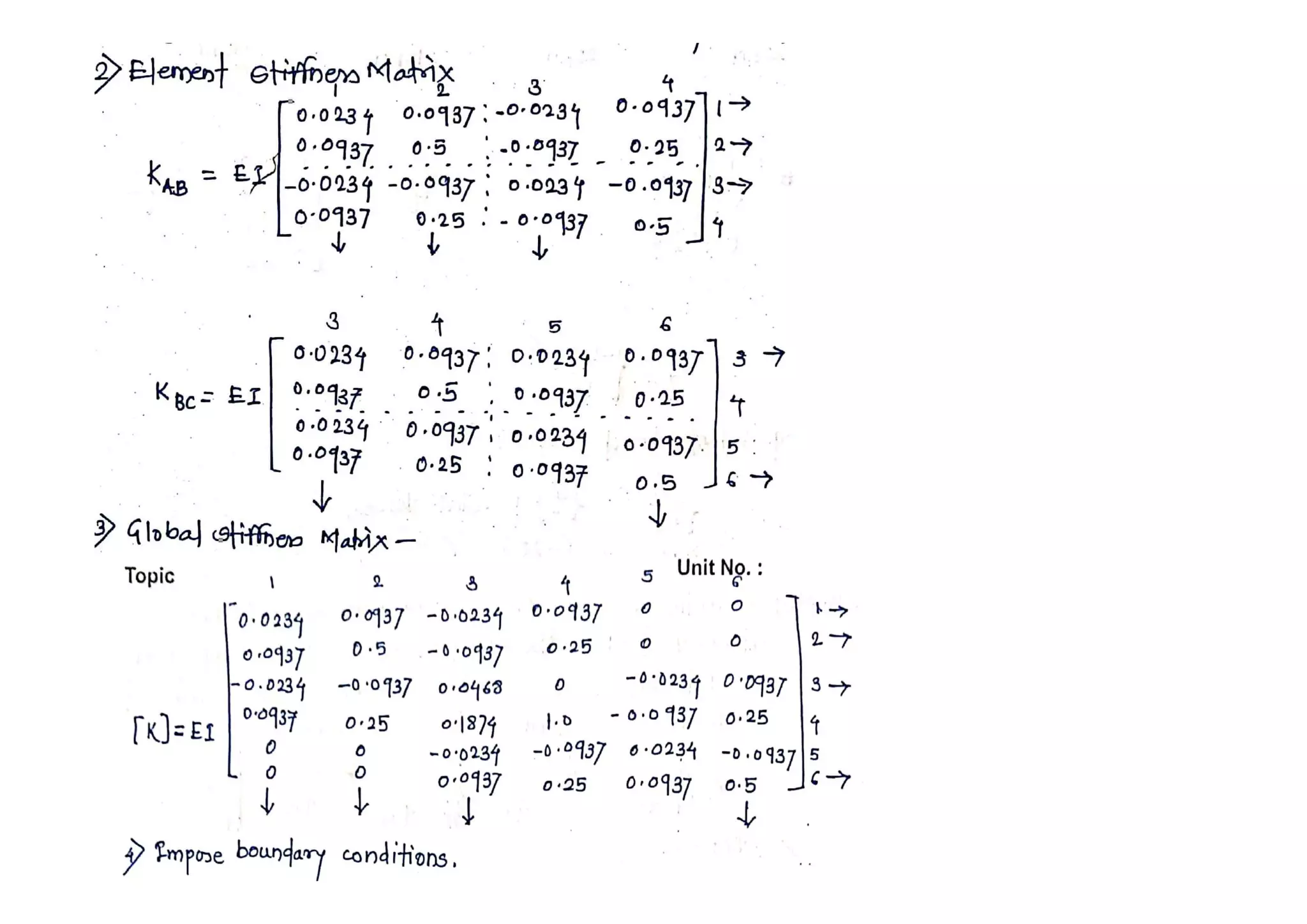 Stiffness matrix method of indeterminate Beam4 | PPT