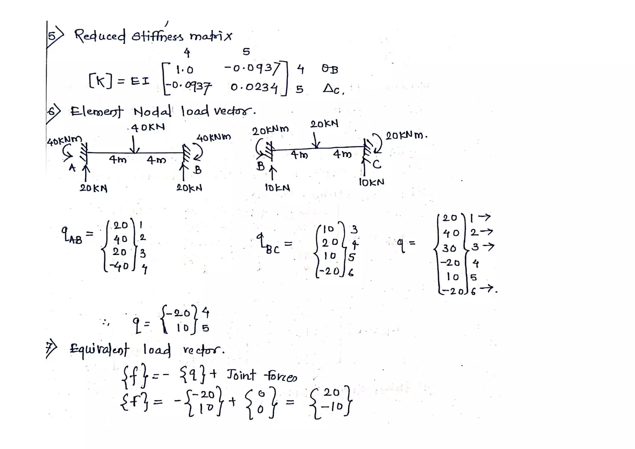 Stiffness matrix method of indeterminate Beam4 | PPT