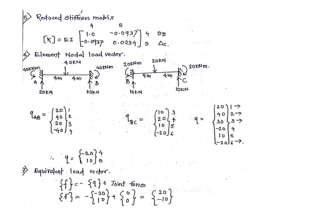 Stiffness matrix method of indeterminate Beam4 | PPT