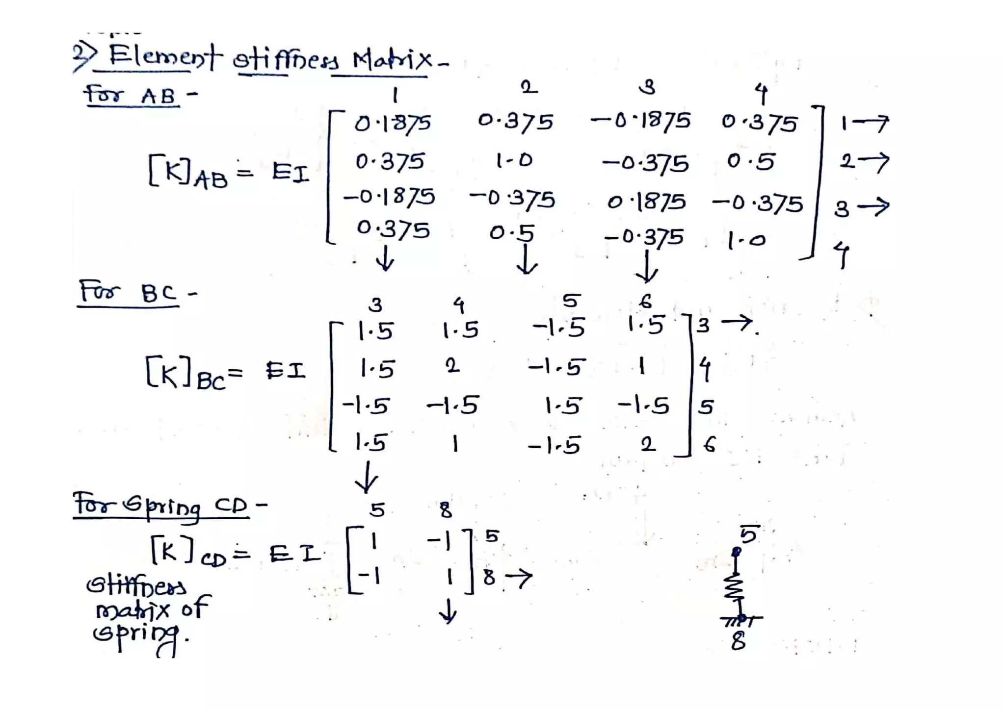 Stiffness matrix method of indeterminate Beam5 | PDF