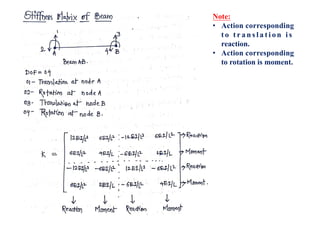 Stiffness matrix method of indeterminate Beam5 | PDF