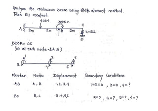 Stiffness matrix method of indeterminate Beam5 | PDF