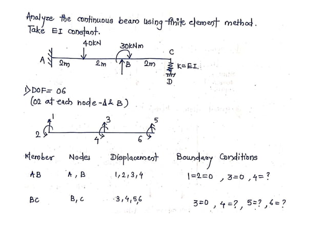 Stiffness matrix method of indeterminate Beam5 | PDF | Physics | Science
