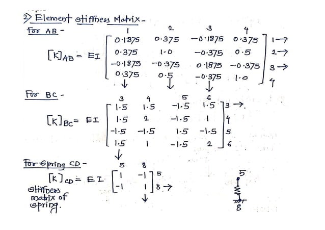 Stiffness matrix method of indeterminate Beam5 | PDF | Physics | Science