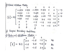 Stiffness matrix method of indeterminate Beam5 | PDF