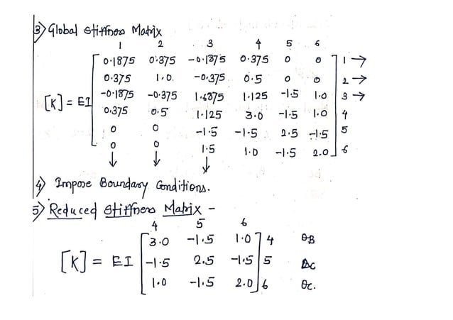 Stiffness matrix method of indeterminate Beam5 | PDF | Physics | Science