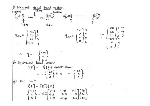 Stiffness matrix method of indeterminate Beam5 | PDF | Physics | Science