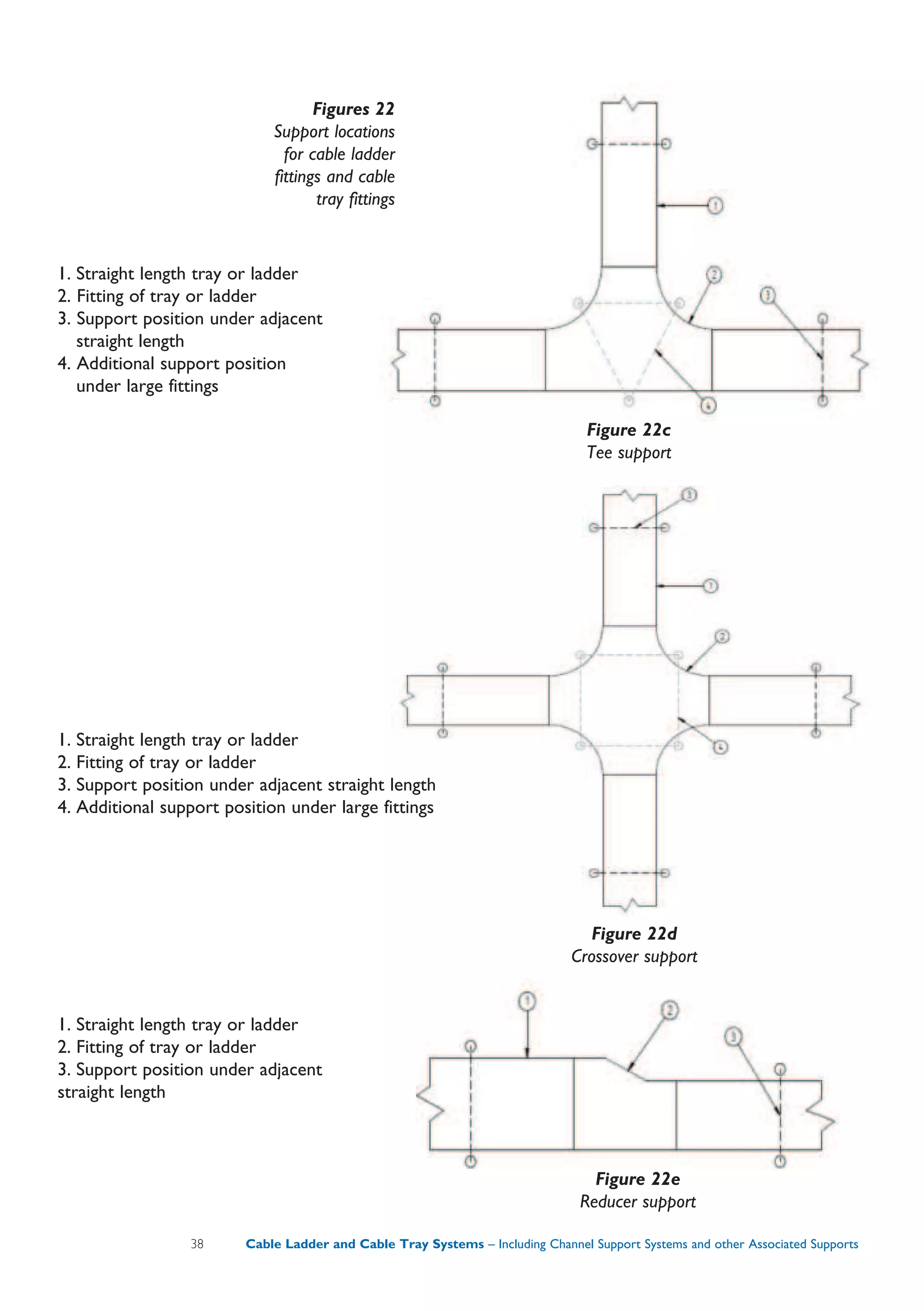 BEAMA Best Practice Guide to Cable Ladder & Cable Tray Systems | PDF