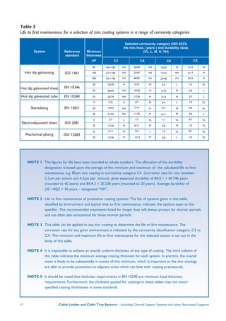 BEAMA Best Practice Guide to Cable Ladder & Cable Tray Systems | PDF