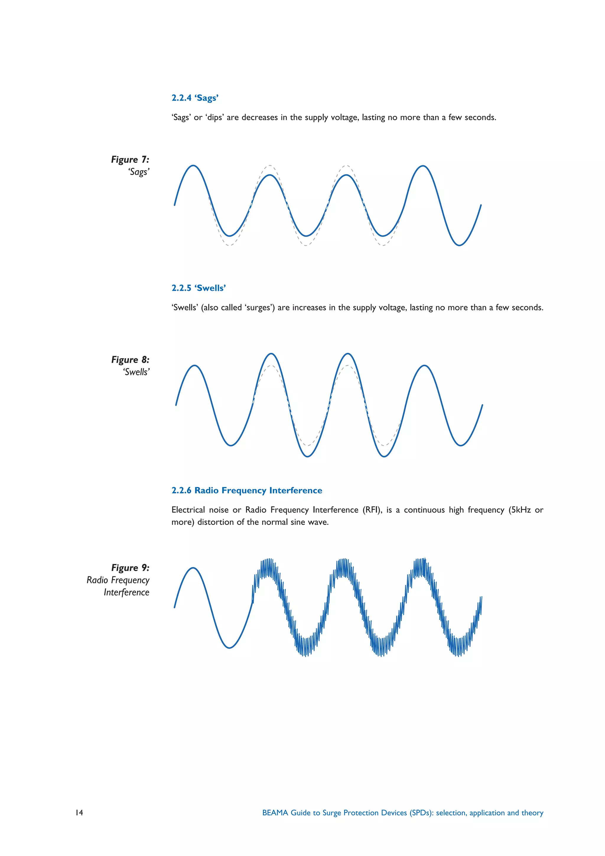 BEAMA Guide To Surge Protection Devices (SPD's) - Selection, Application & Theory | PDF