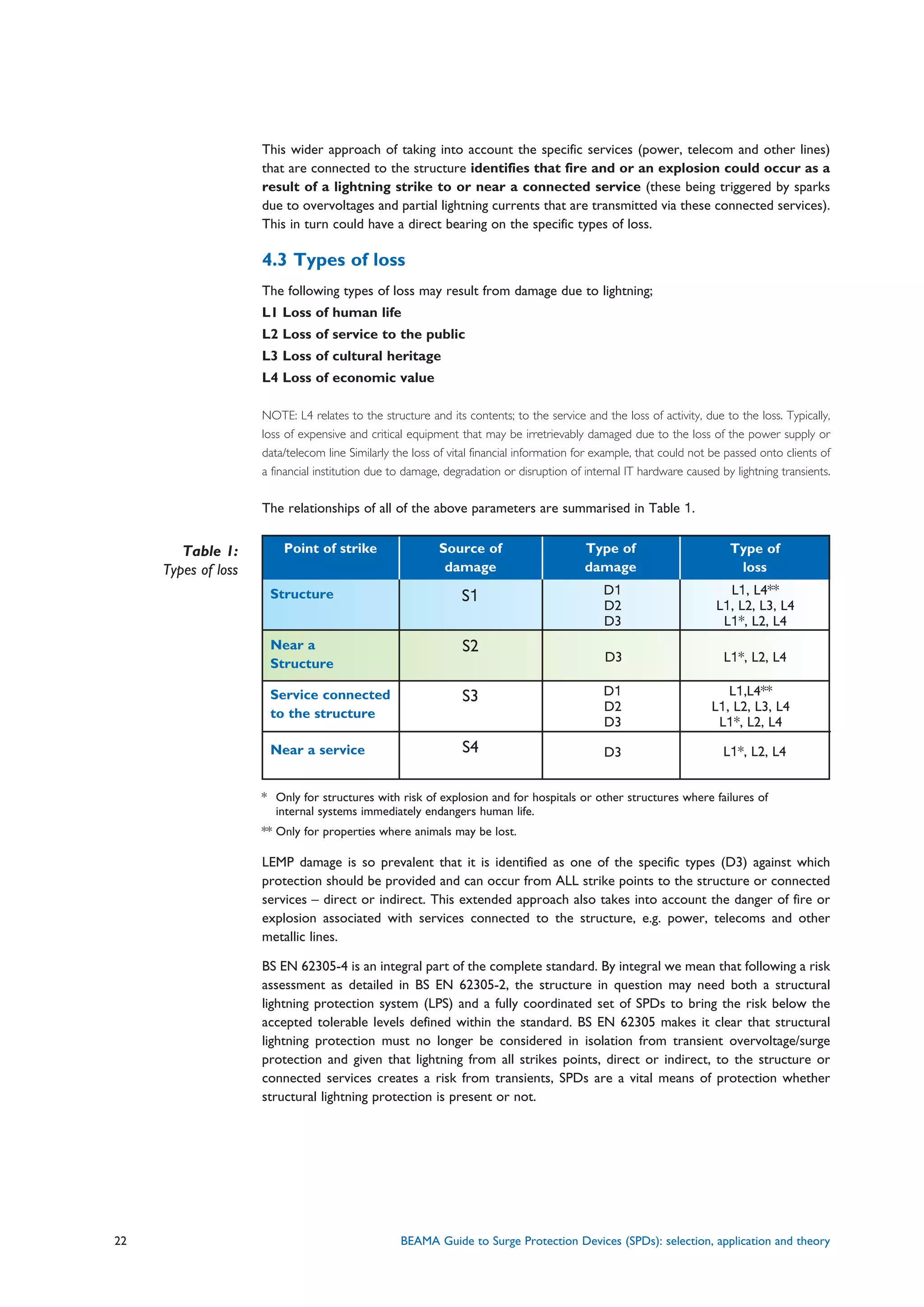 BEAMA Guide To Surge Protection Devices (SPD's) - Selection ...