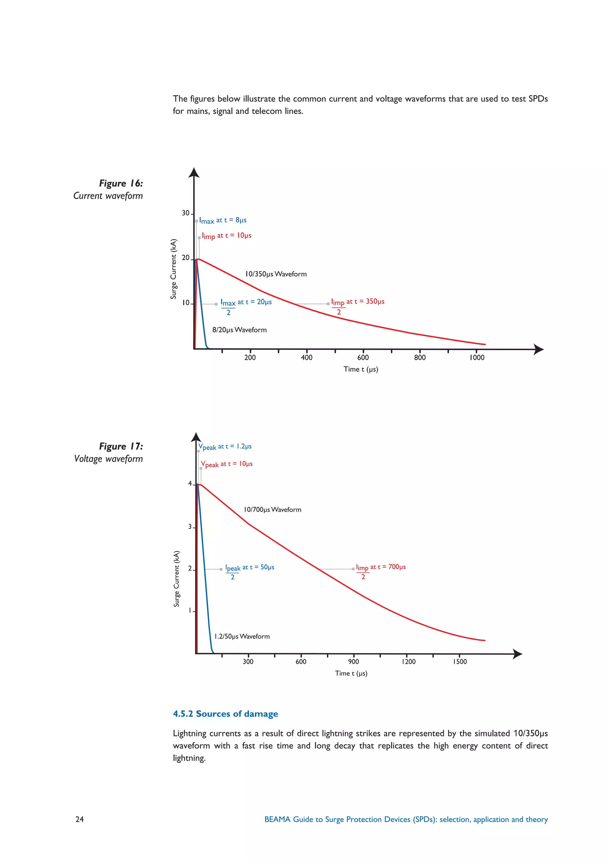 BEAMA Guide To Surge Protection Devices (SPD's) - Selection ...