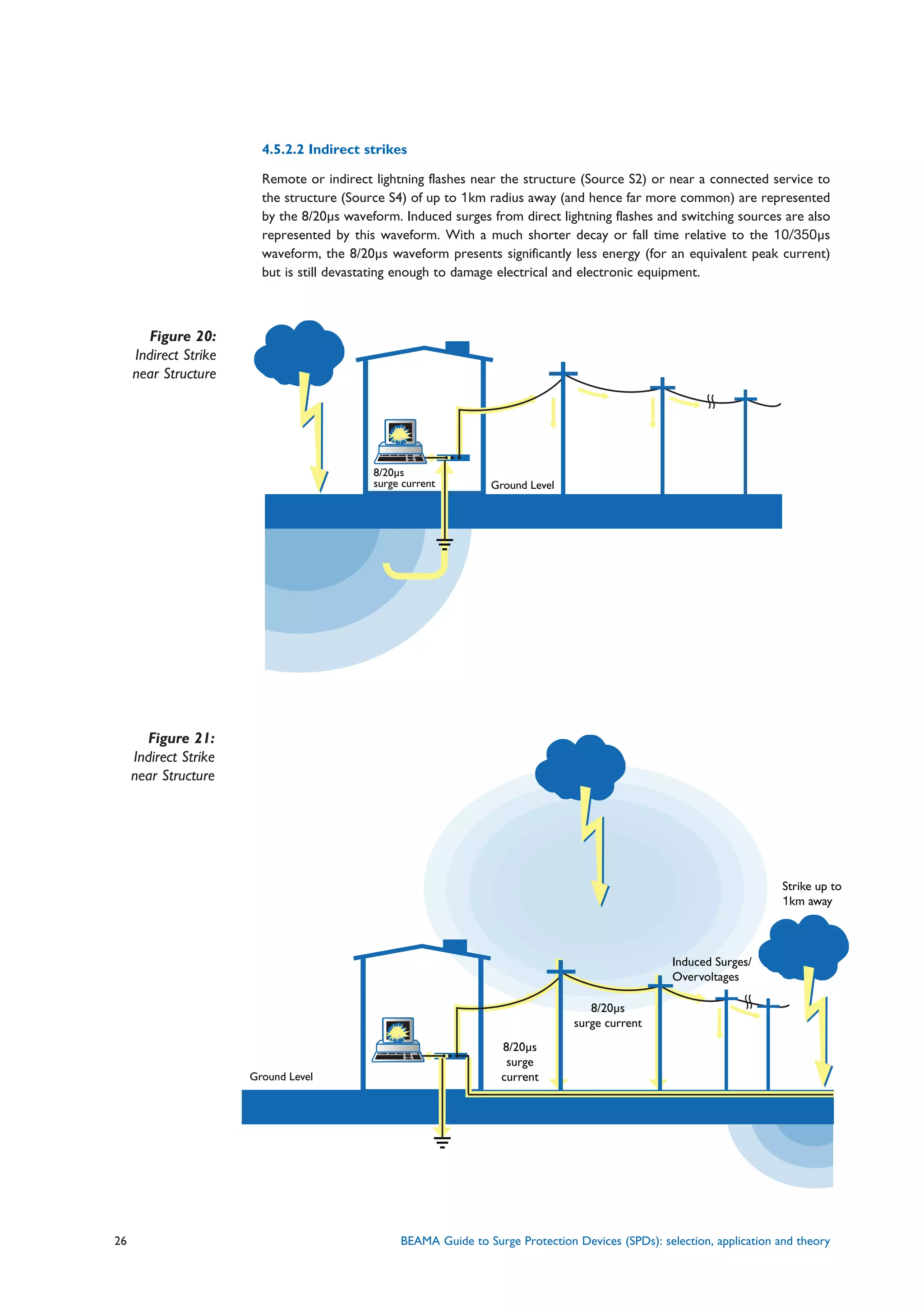 BEAMA Guide To Surge Protection Devices (SPD's) - Selection ...