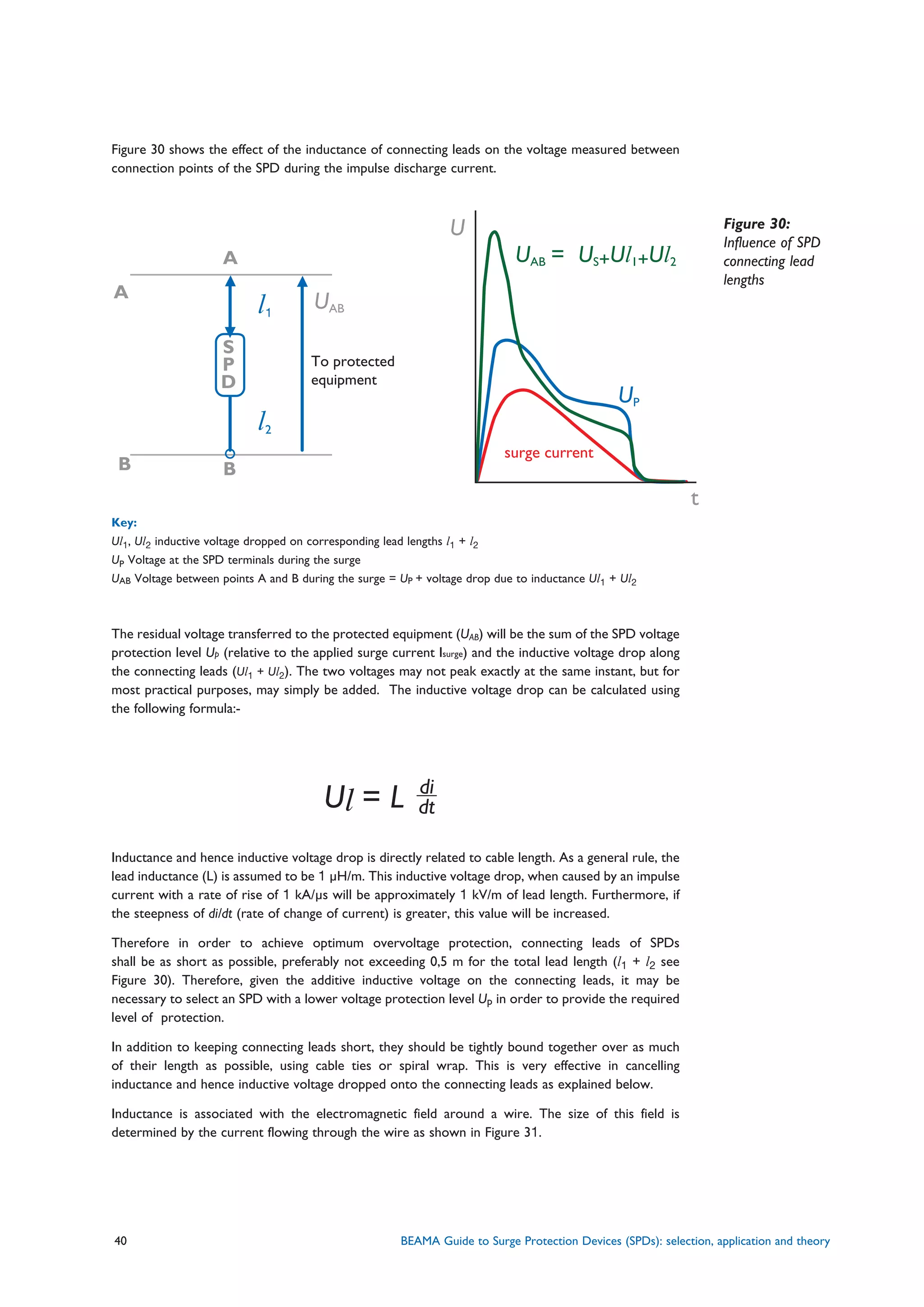 BEAMA Guide To Surge Protection Devices (SPD's) - Selection ...