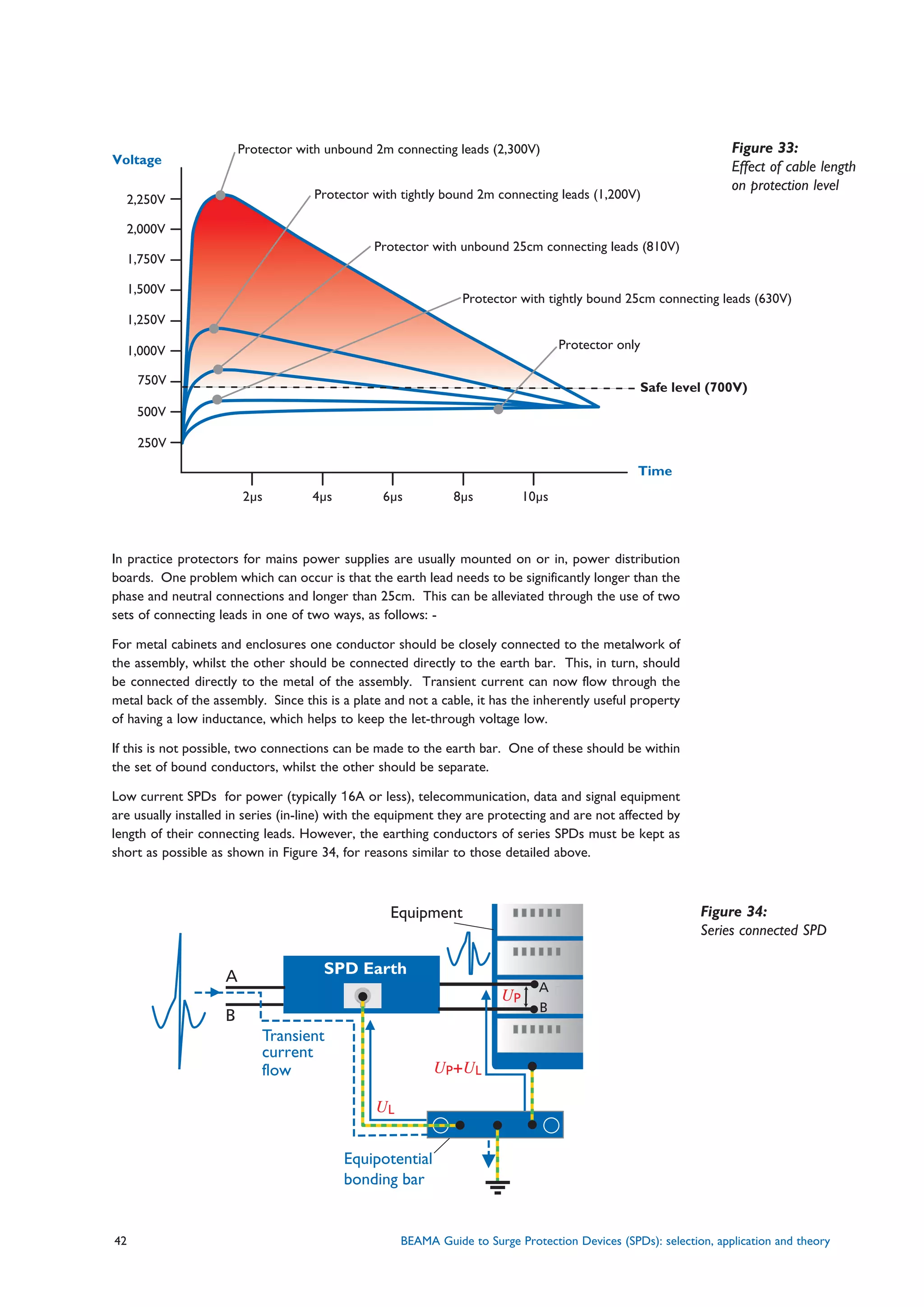 BEAMA Guide To Surge Protection Devices (SPD's) - Selection ...
