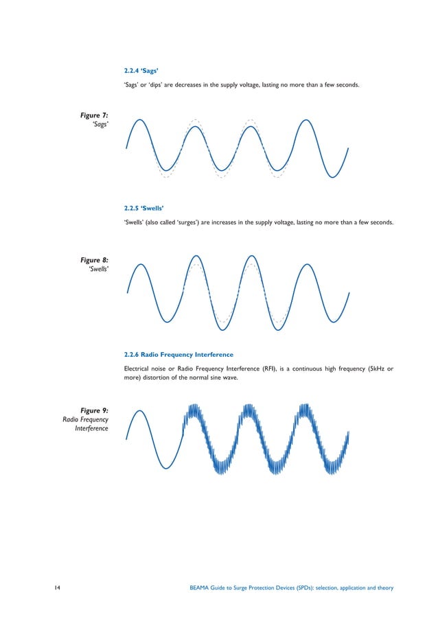 BEAMA Guide To Surge Protection Devices (SPD's) - Selection ...