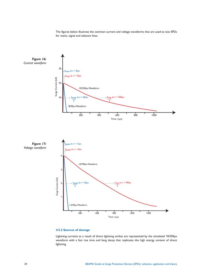 BEAMA Guide To Surge Protection Devices (SPD's) - Selection ...