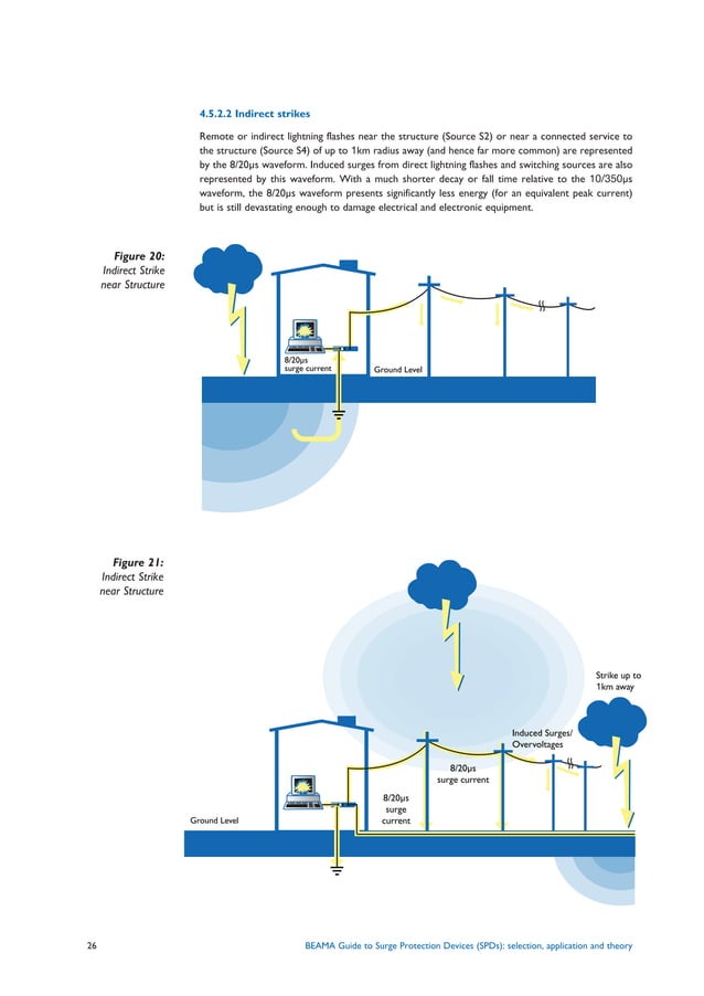 BEAMA Guide To Surge Protection Devices (SPD's) - Selection ...