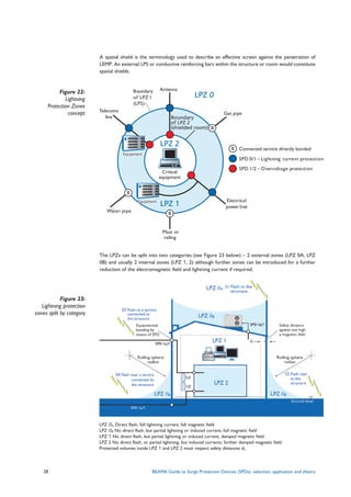 BEAMA Guide To Surge Protection Devices (SPD's) - Selection ...