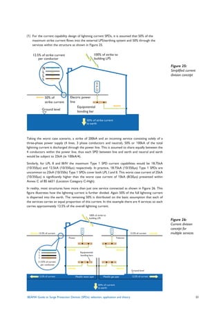 BEAMA Guide To Surge Protection Devices (SPD's) - Selection ...
