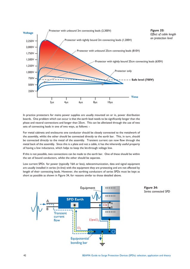 BEAMA Guide To Surge Protection Devices (SPD's) - Selection ...