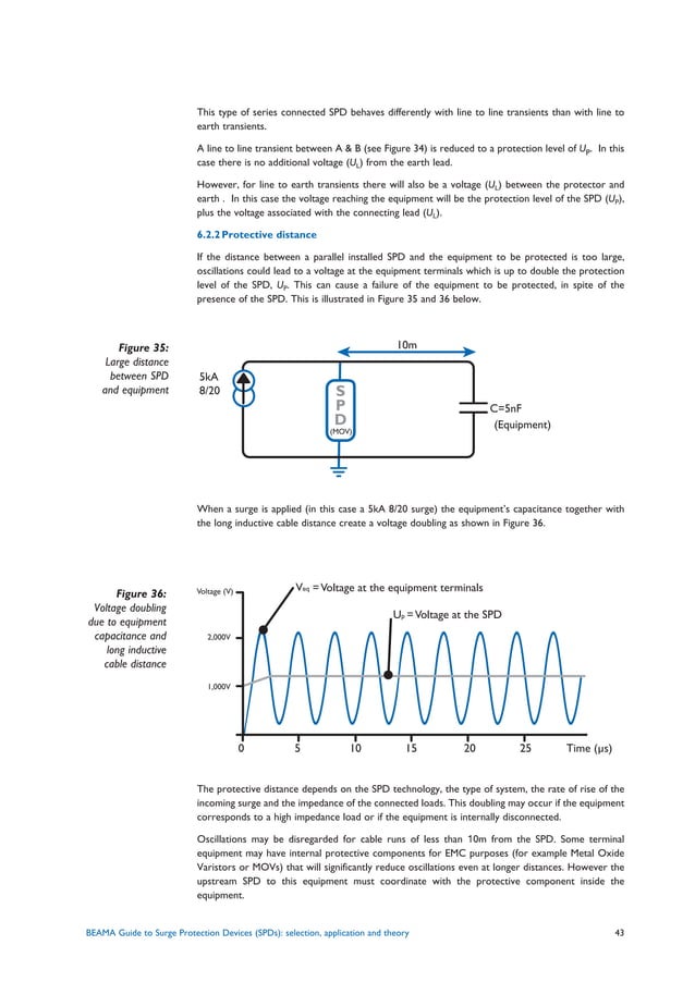 BEAMA Guide To Surge Protection Devices (SPD's) - Selection ...
