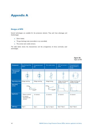 BEAMA Guide To Surge Protection Devices (SPD's) - Selection ...