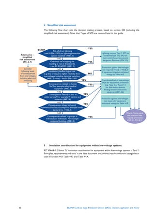 BEAMA Guide To Surge Protection Devices (SPD's) - Selection ...