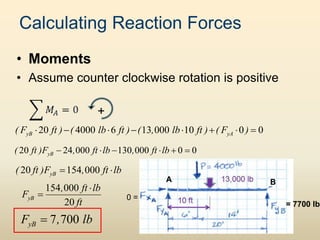 beamanalysis.ppt | Chemistry | Science