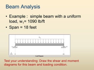 beamanalysis.ppt | Chemistry | Science