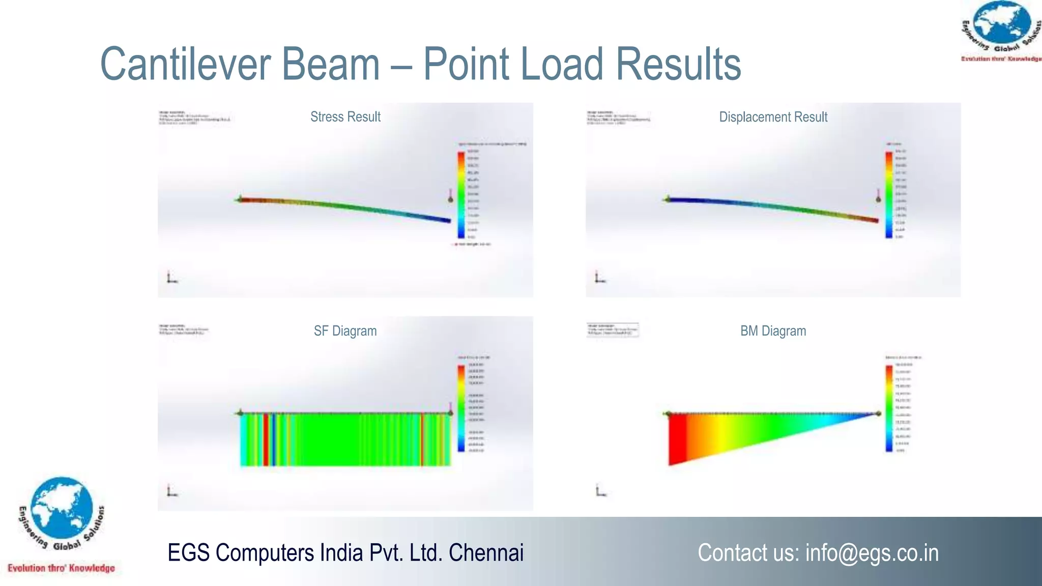 Beam Analysis using SolidWorks Simulation | PPTX