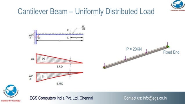 Beam Analysis using SolidWorks Simulation | PPTX