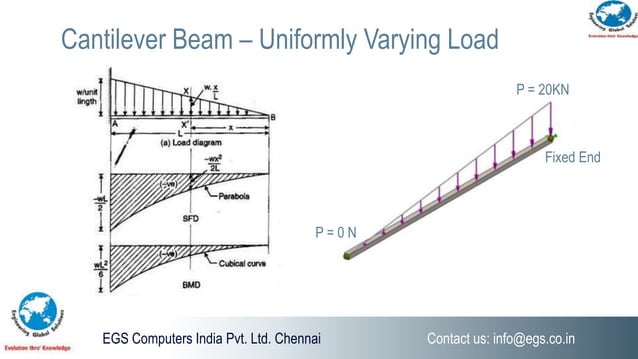 Beam Analysis using SolidWorks Simulation | PPTX