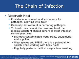 Beaman ch34 lecture_infection_control | PPT