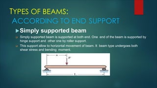 Beam and column and its types in detail | PDF