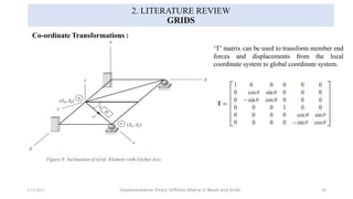 Beam and Grid Sabin Presentation.pptx