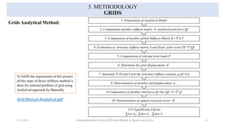Beam and Grid Sabin Presentation.pptx