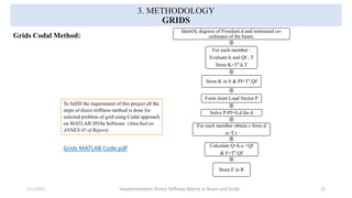 Beam and Grid Sabin Presentation.pptx