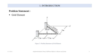 Beam and Grid Sabin Presentation.pptx