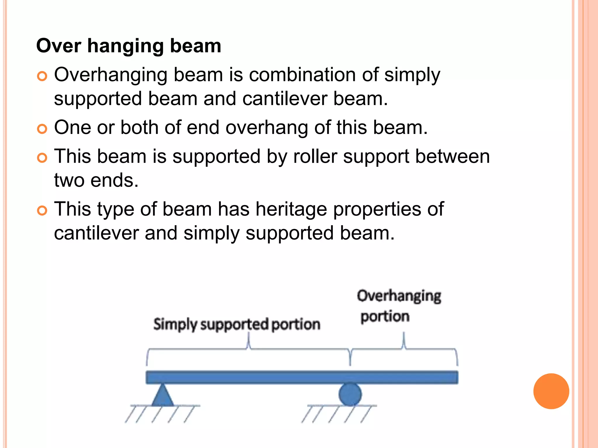 Beam and its types | PPTX