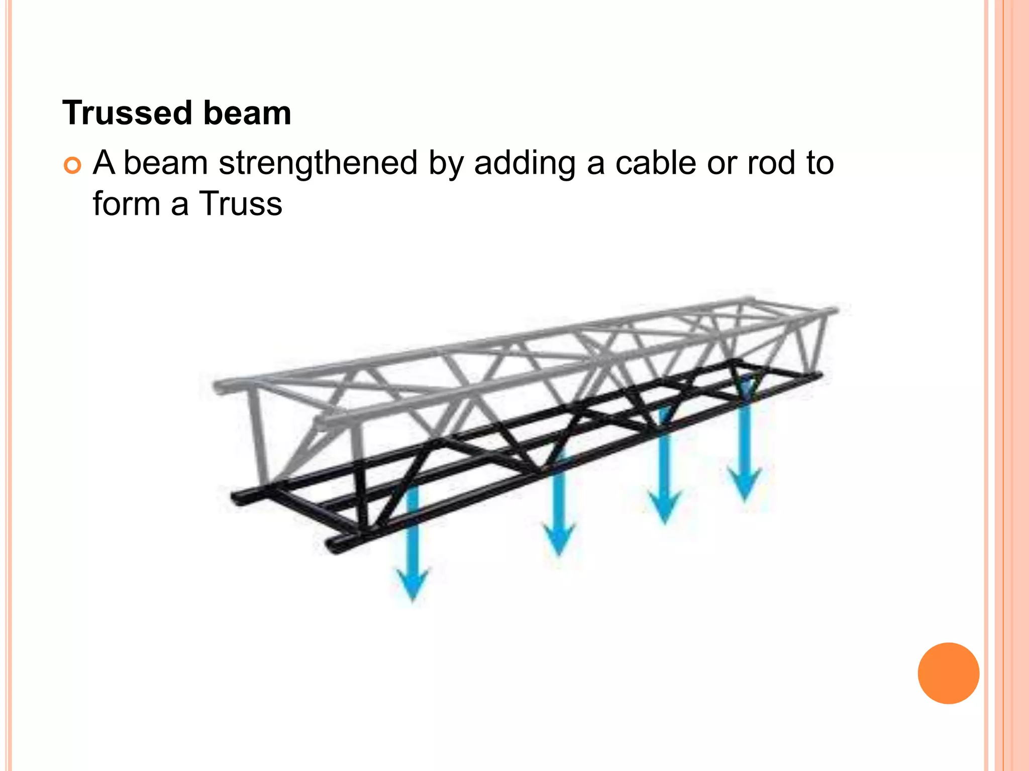 Beam and its types | PPTX