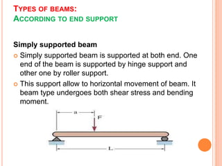 Beam and its types | PPTX