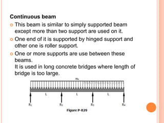 Beam and its types | PPTX