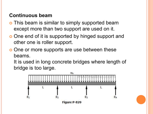 Beam and its types | PPTX