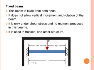 Beam and its types | PPTX