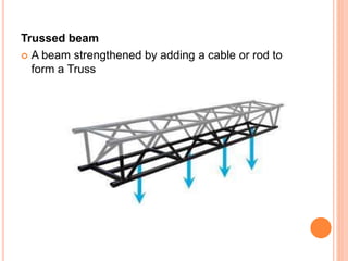 Beam and its types | PPTX
