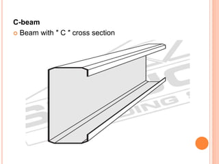 beamanditstypes-191029093517 (1).pdf | Physics | Science