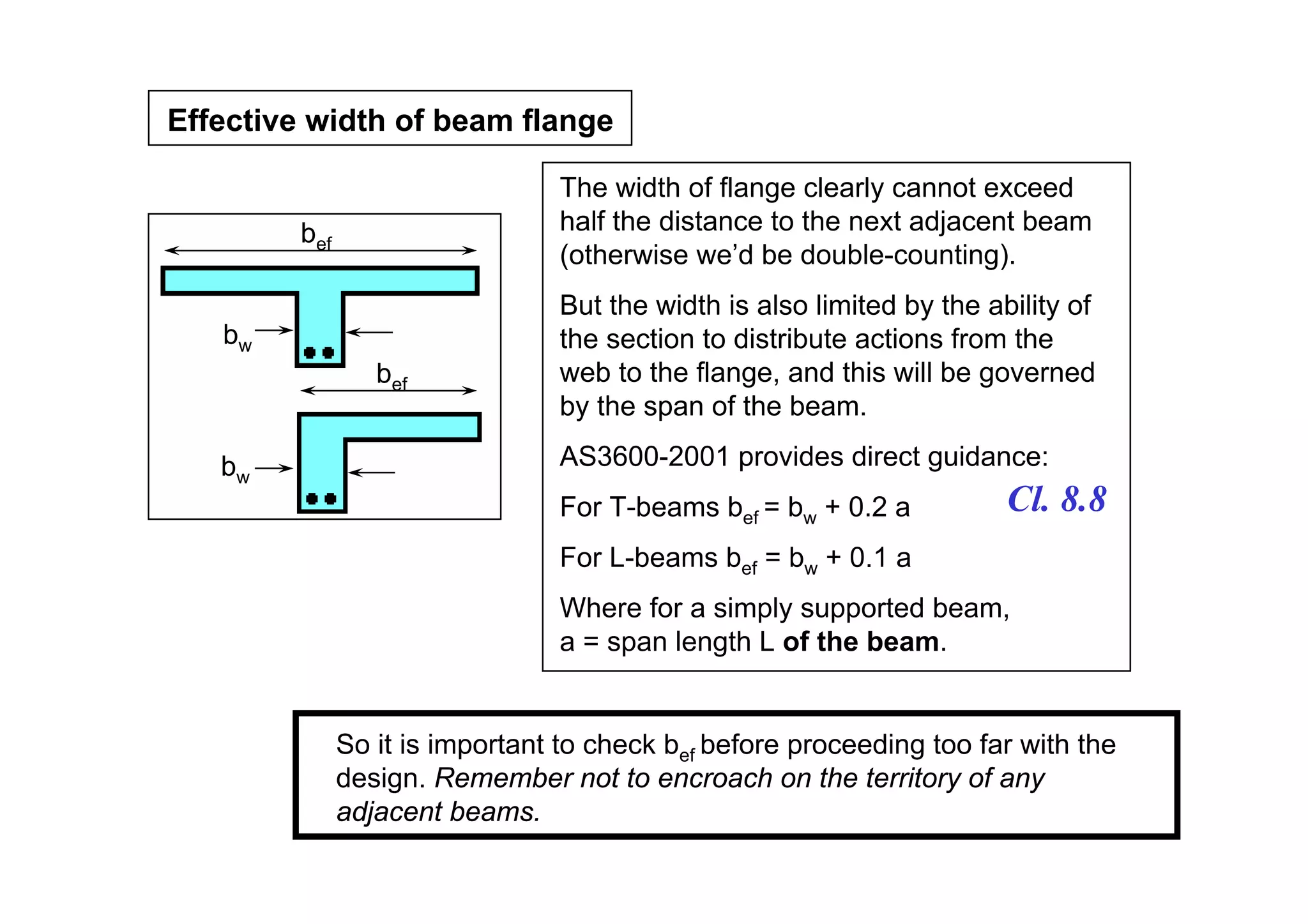 Beamand slab design | PDF