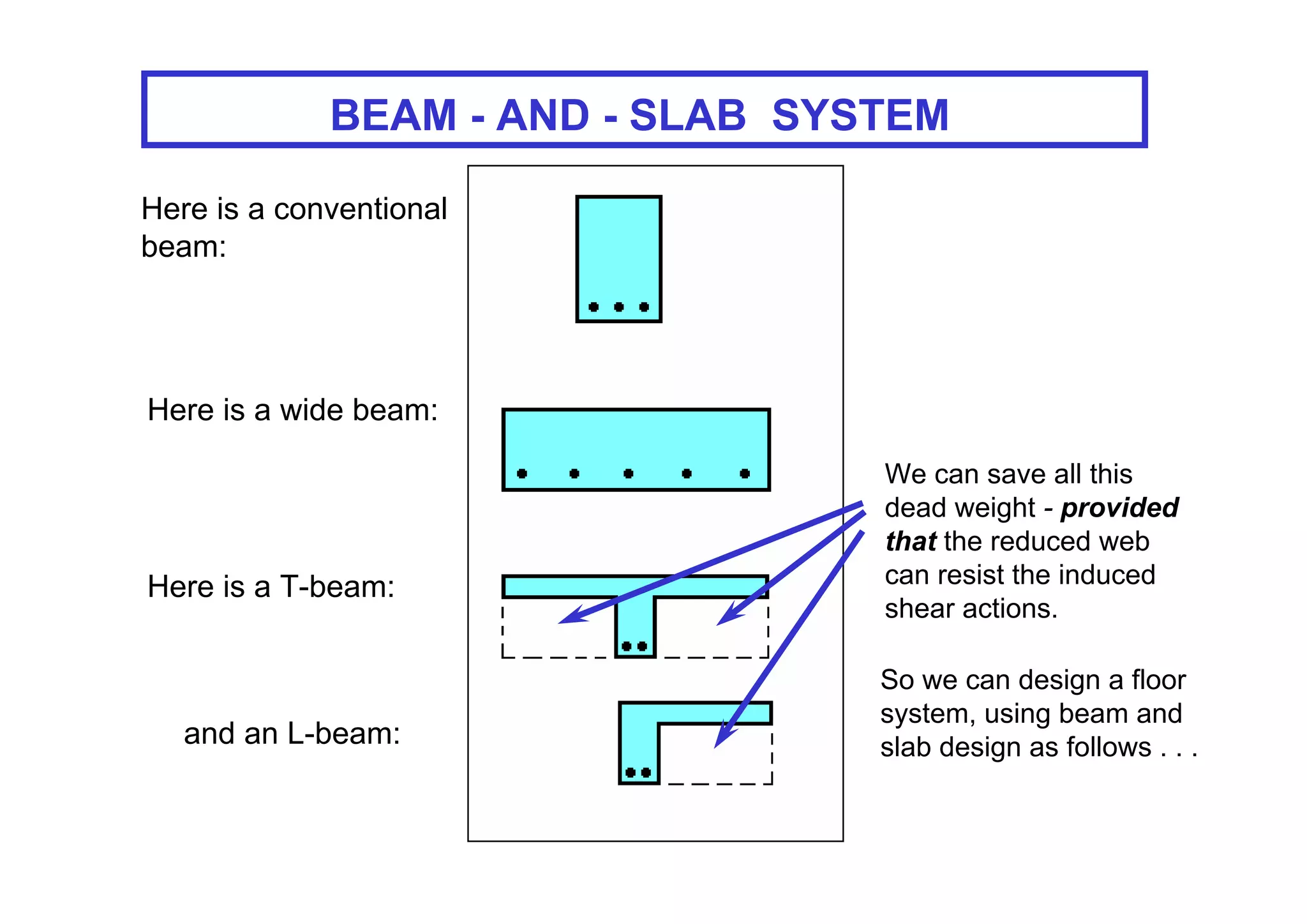 Beamand slab design | PDF