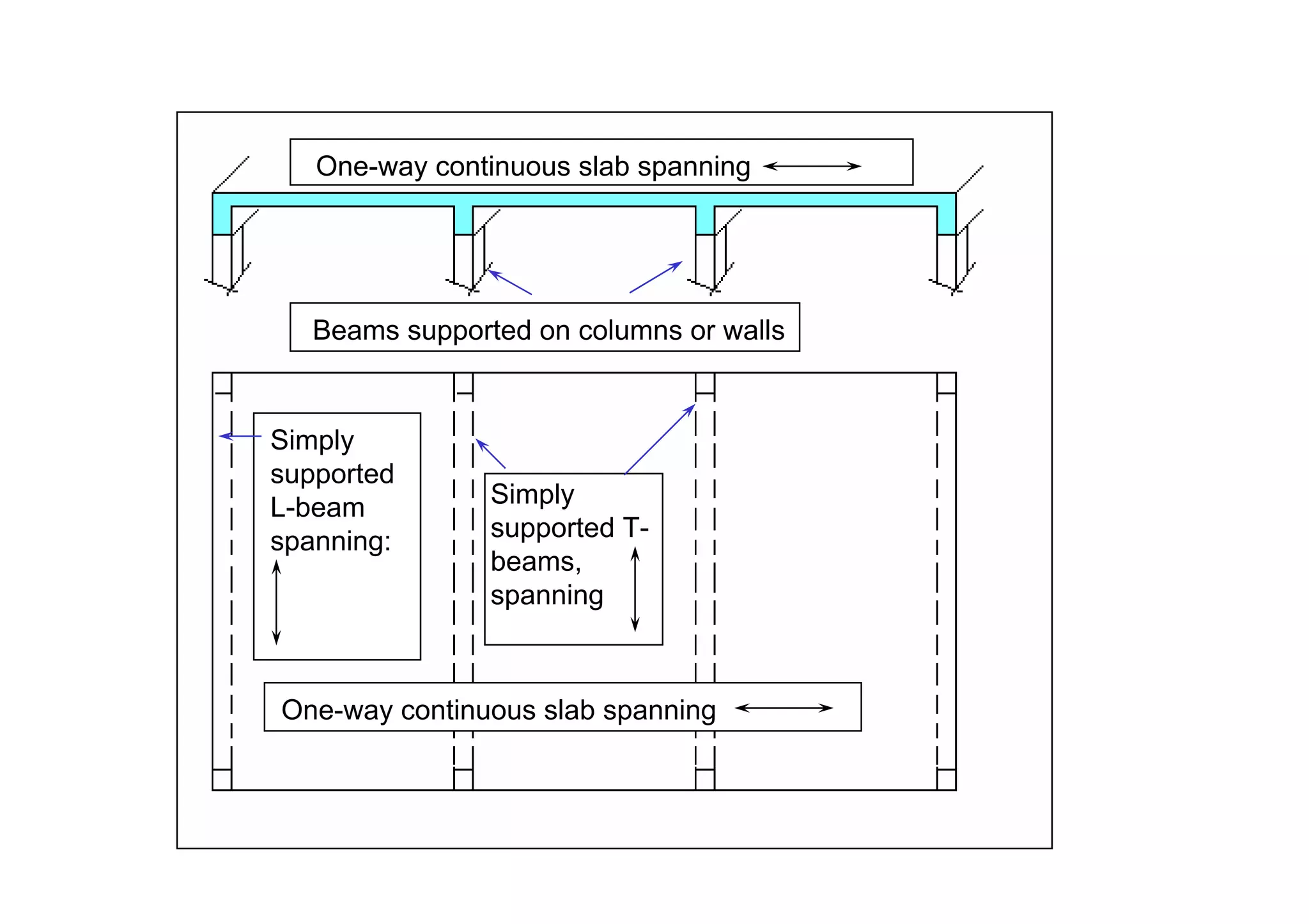 Beamand slab design | PDF